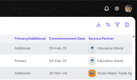 Credentials – WR Academy